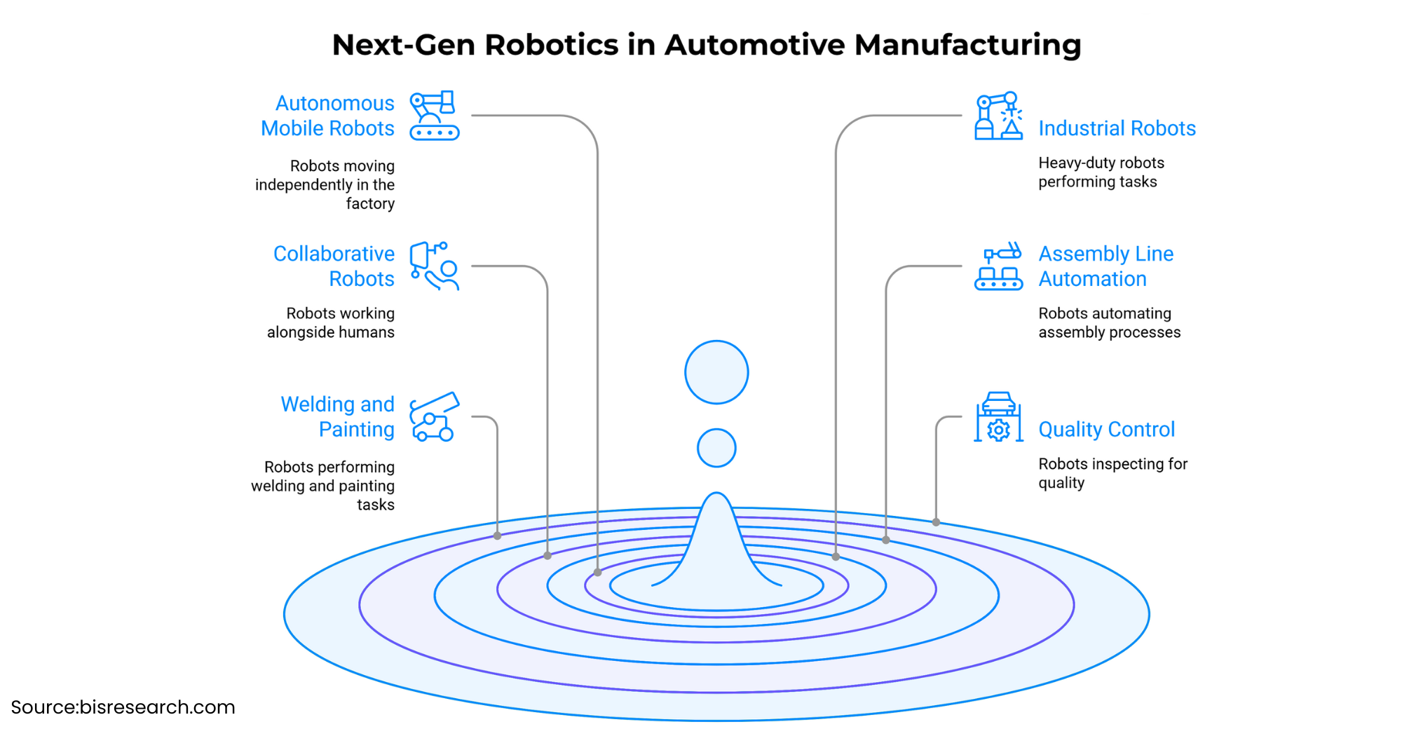 From Smart Factories to Autonomous Systems: The Comprehensive Guide to Robotics & Automation in 2025